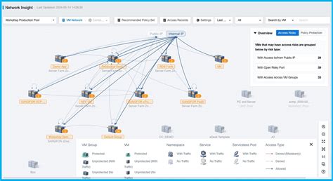 Sangfor Kubernetes Engine Ske Sangfor Technologies