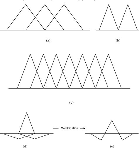Figure 1 From Wavelet Based Multiresolution Expectation Maximization