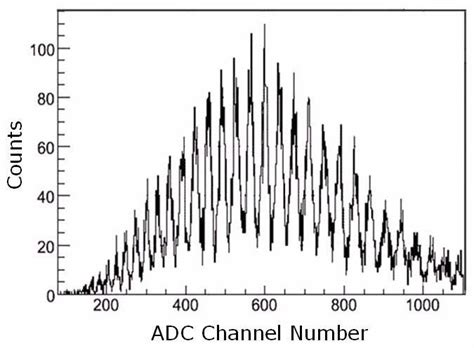 Snapshot Of STM Output Signal With A Few Photons Illumination The Download Scientific Diagram