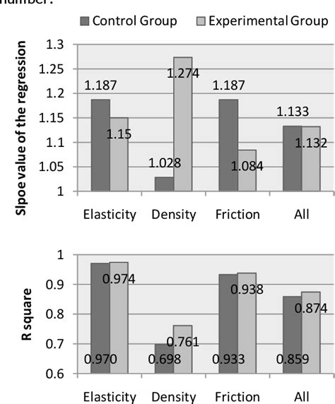 Figure 7 From Pseudo Haptic In Augmented Reality Environment Based On Touch Screen Semantic