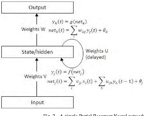 Figure 2 From An Improved Genetic Optimized Neural Network For