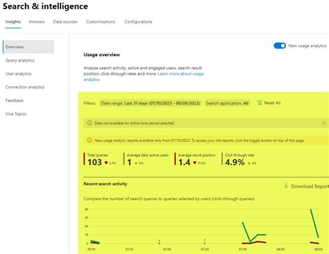 how to access search query analytics and reports in sharepoint online