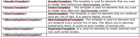 Repeater Controls In Asp Net