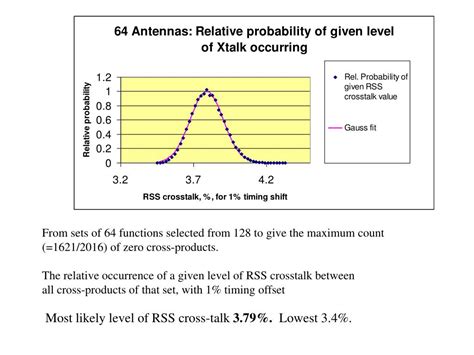 ppt how to choose a walsh function powerpoint presentation free
