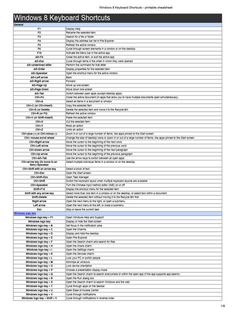 Windows 8 Keyboard Shortcuts Printable Cheatsheet Pdf Microsoft