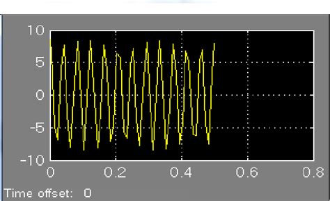 Figure From Circuit Analysis Using Matlab Simulink Semantic Scholar