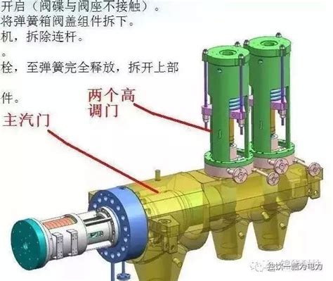 汽轮机运行中调速汽门发生卡涩后的处理 汽轮机 技术邻