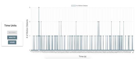 Arduino Iot Security Platform Safeguarding Connected Devices