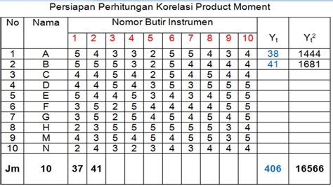 Tutorial Hitung Validitas Butir Soal Essay Dengan Excel Beinyu