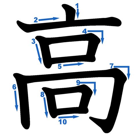 Learn Cantonese Alphabet Cantoneseclass101