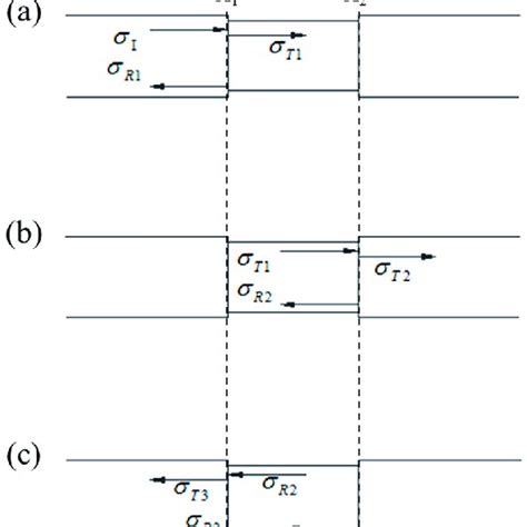 The Relation Between Resilient Modulus And Cbr Values Download