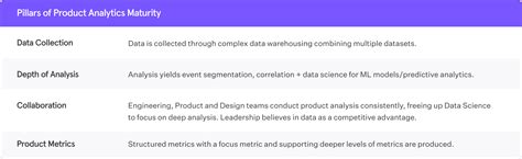 guide advance your product analytics strategy [expert] mixpanel