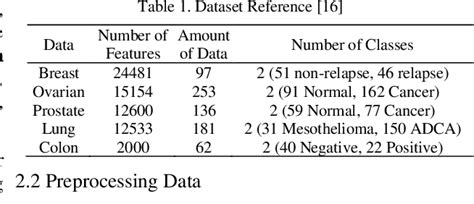 Table 1 From Cancer Detection Based On Microarray Data Classification