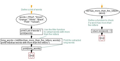 Python Program To Extract Words With More Than Five Letters