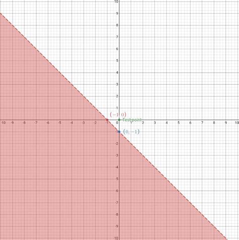 Graph The Solution Set Of Each System Of Inequalities Or Ind Quizlet