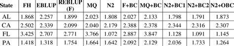 1 Empirical Root Mean Squared Error Download Table