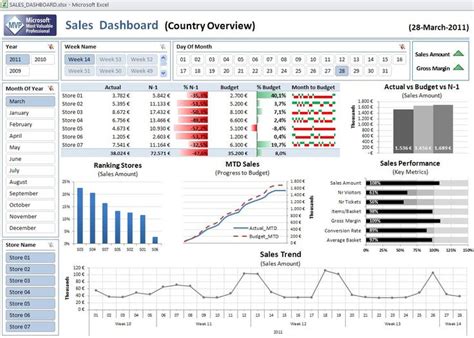 business intelligence excel templates