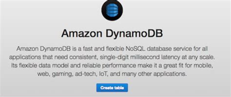 aws — creating dynamodb tables step 1 create product catalog table