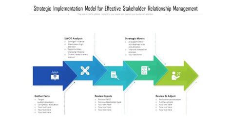 Stakeholder Management Model Powerpoint Templates Slides And Graphics