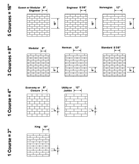 Revit Brick Patterns Collection For Imperial And Metric Projects Revit Brick Patterns Collection For Imperial And Metric Projects
