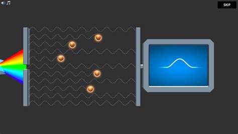 5 Engaging Ways To Teach Flow Injection Analysis