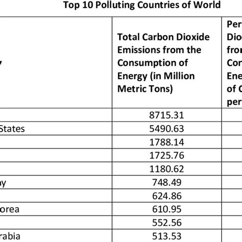Methods Of Combating Desertification Download Table