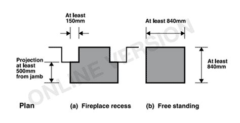 Stove Hearth Size And Thickness Stovesonline