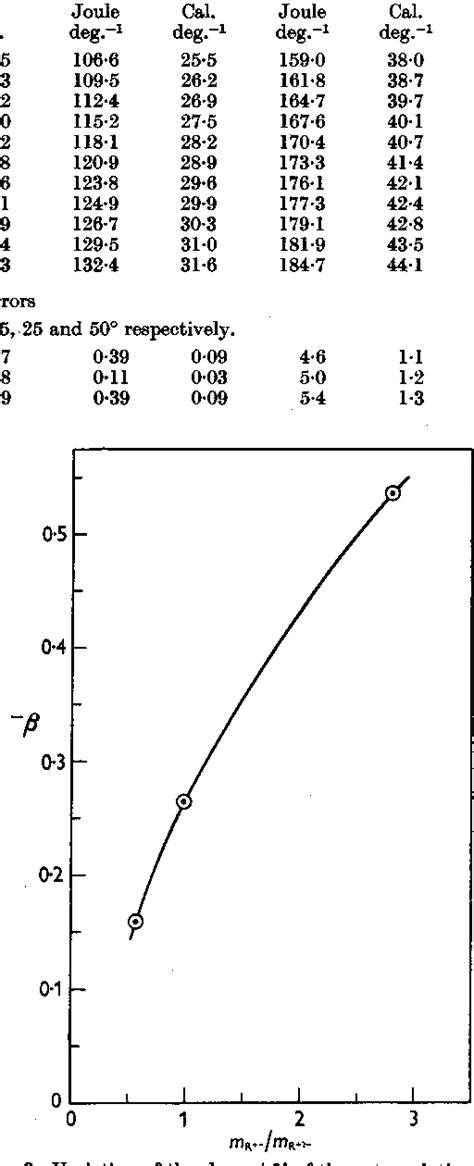 Figure 1 From Thermodynamic Quantities For The Dissociation Equilibria Of Biologically Important