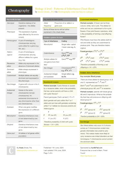 Biology A Level Classification And Evolution Cheat Sheet By Anaispe