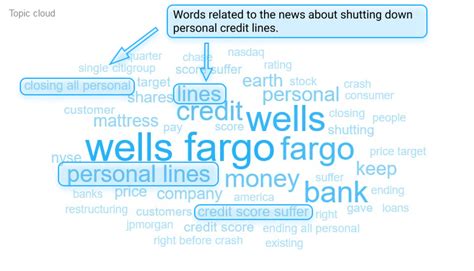 How To Run A Reputation Analysis For Banks Steps And Tips