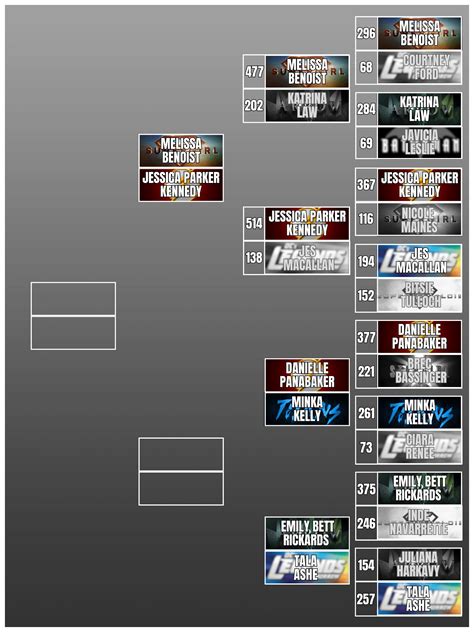 Danielle Panabaker Out Of Context Frames From A Hallmark Movie R