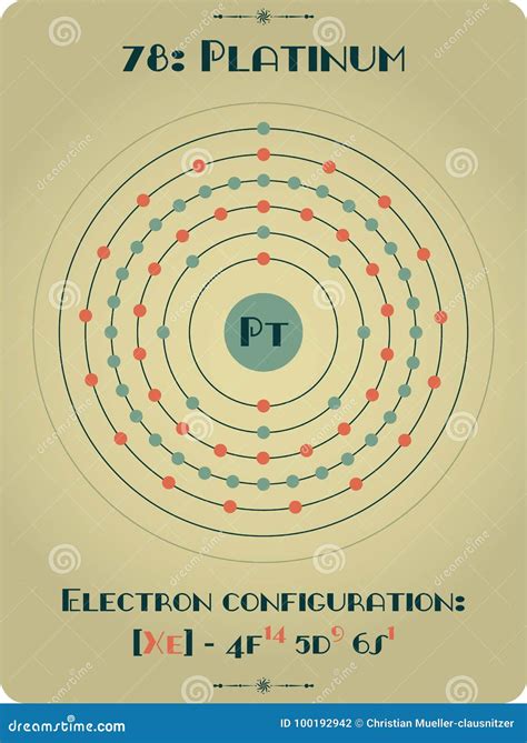 Platinum Electron Configuration