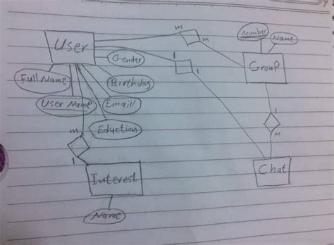 How To Model A Chat Application On Firebase Realtime Database Stack