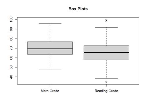 Data Visualization In Base R R Software Handbook