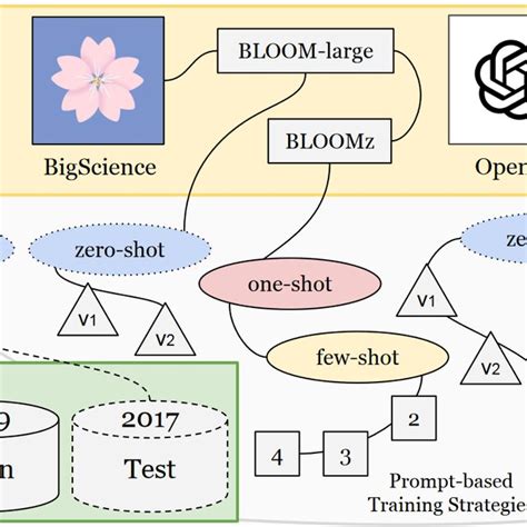Comparative Table Of Characteristics Note Yes Y And No N Download Scientific Diagram
