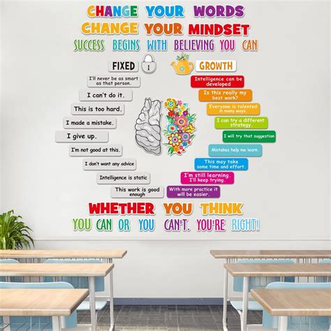Teling 46 Pcs Growth Mindset Posters Flower Brain Grow Bulletin Board