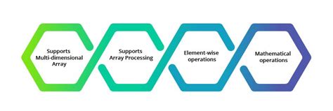 How Is Python A Perfect Fit For Big Data Business Technology And