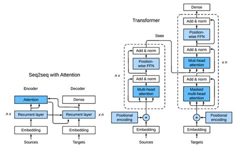 How To Fine Tune M2m 100 Model In Fairseq By Juan Luis García Mendoza Medium