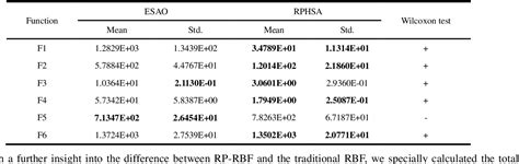 Enhancing Hierarchical Surrogate Assisted Evolutionary Algorithm For