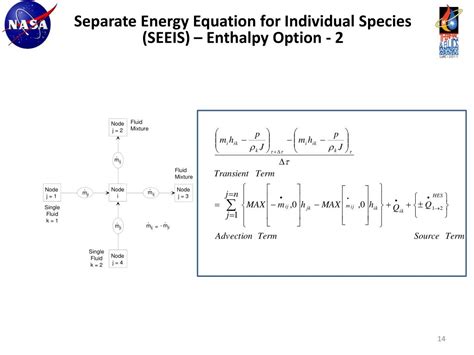 Ppt Generalized Fluid System Simulation Program Gfssp Version 6