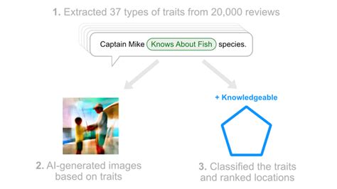 What Do You Think About This Data Analysis Slides Rdataanalysis