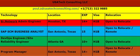 Hotlist Network Admin Engineer Sap Ariba SAP SCM Functional Site Reliability Engineer Program