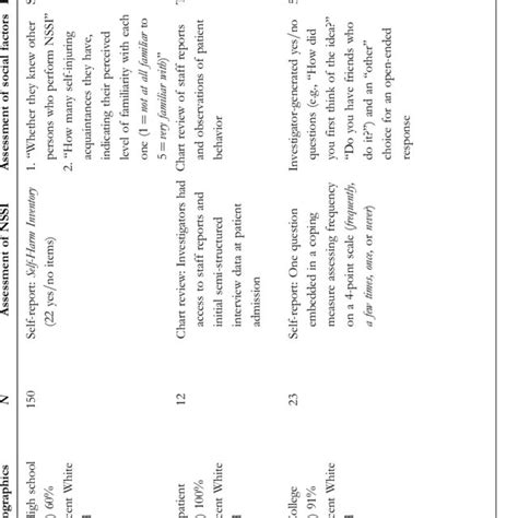 Lance Swenson Suffolk University Boston Department Of Psychology