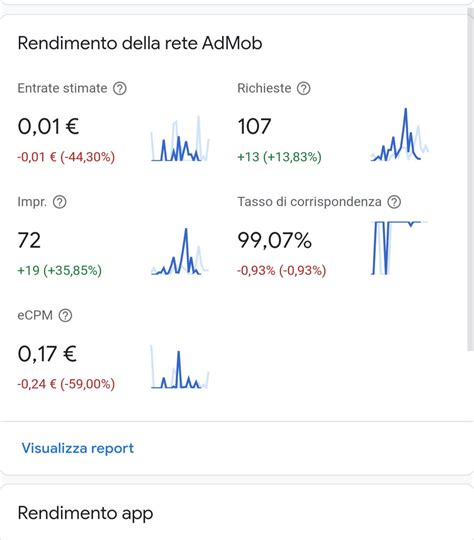 This Is Really Embaracing I Will Delete Admob For Sure Never Get That Low 017 Ecpm R