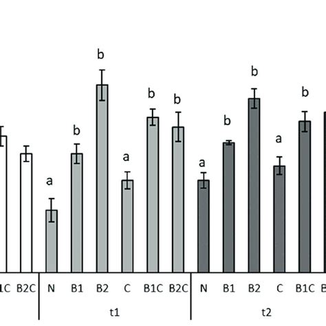 Structure Of The Dndc Model Li 2016 Download Scientific Diagram