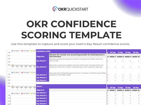 Best Okr Examples For Every Team With Tips