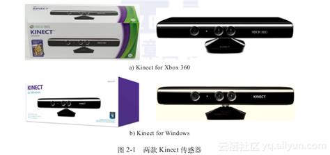 《kinect应用开发实战：用最自然的方式与机器对话》一第2章 揭开kinect的神秘面纱—硬件设备解剖2 1 两款kinect传感器对比