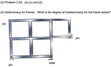 Solved Texts 2 Problem 332 A C And D 3 Determinacy For Frames What Is The Degree Solved Texts 2 Problem 332 A C And D 3 Determinacy For Frames What Is The Degree