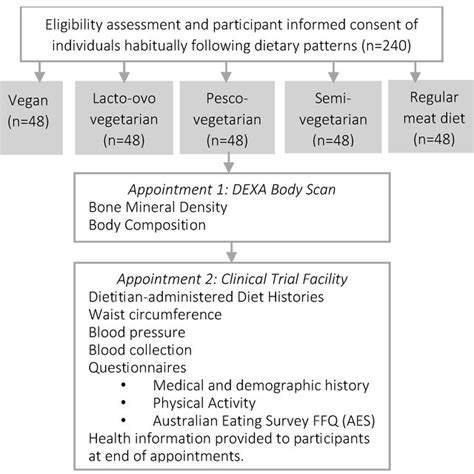 Directed Acyclic Graph Showing Independence Among Potential Confounding Download Scientific