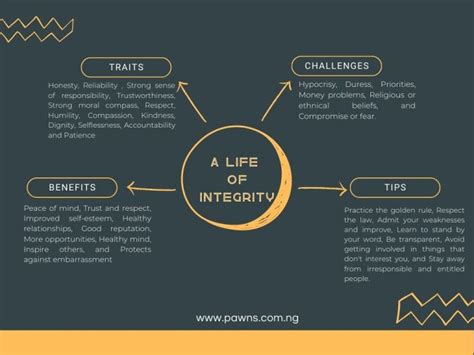 Living With Integrity Examples Examples Of Good Integrity Aeroh